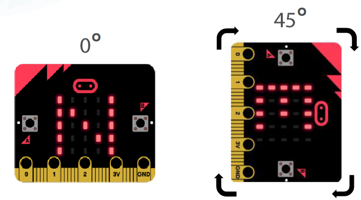 TP micro:bit